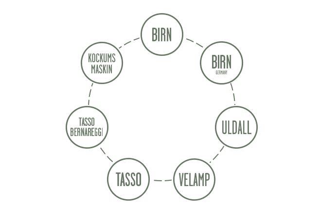 Die BIRN Gruppe | BIRN Germany